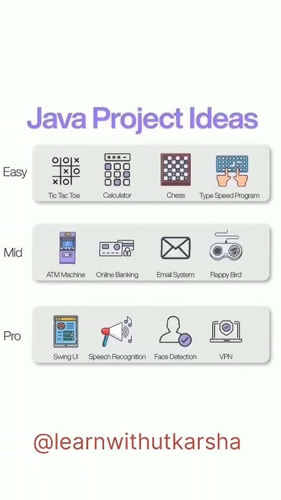interesting Java project #java #projects #coding #programming - YouTube