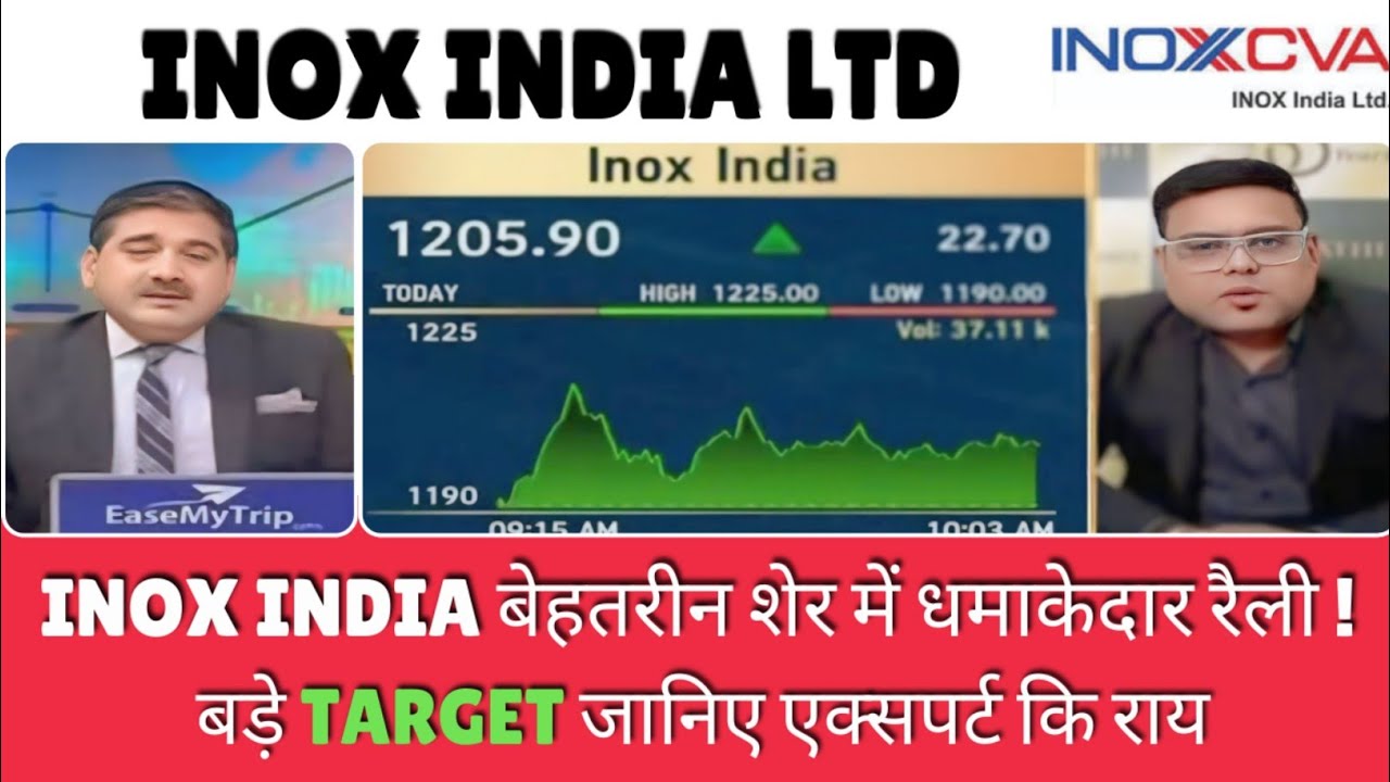 Inox India Share Latest News, Inox India Share, Inox India Ltd Latest ...