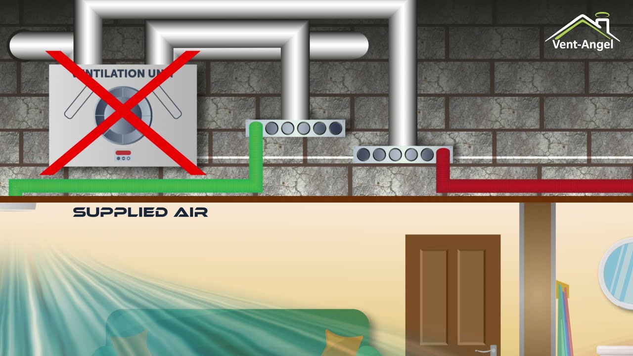 Vent-Angel Ventilation Fire Safety Unit - YouTube