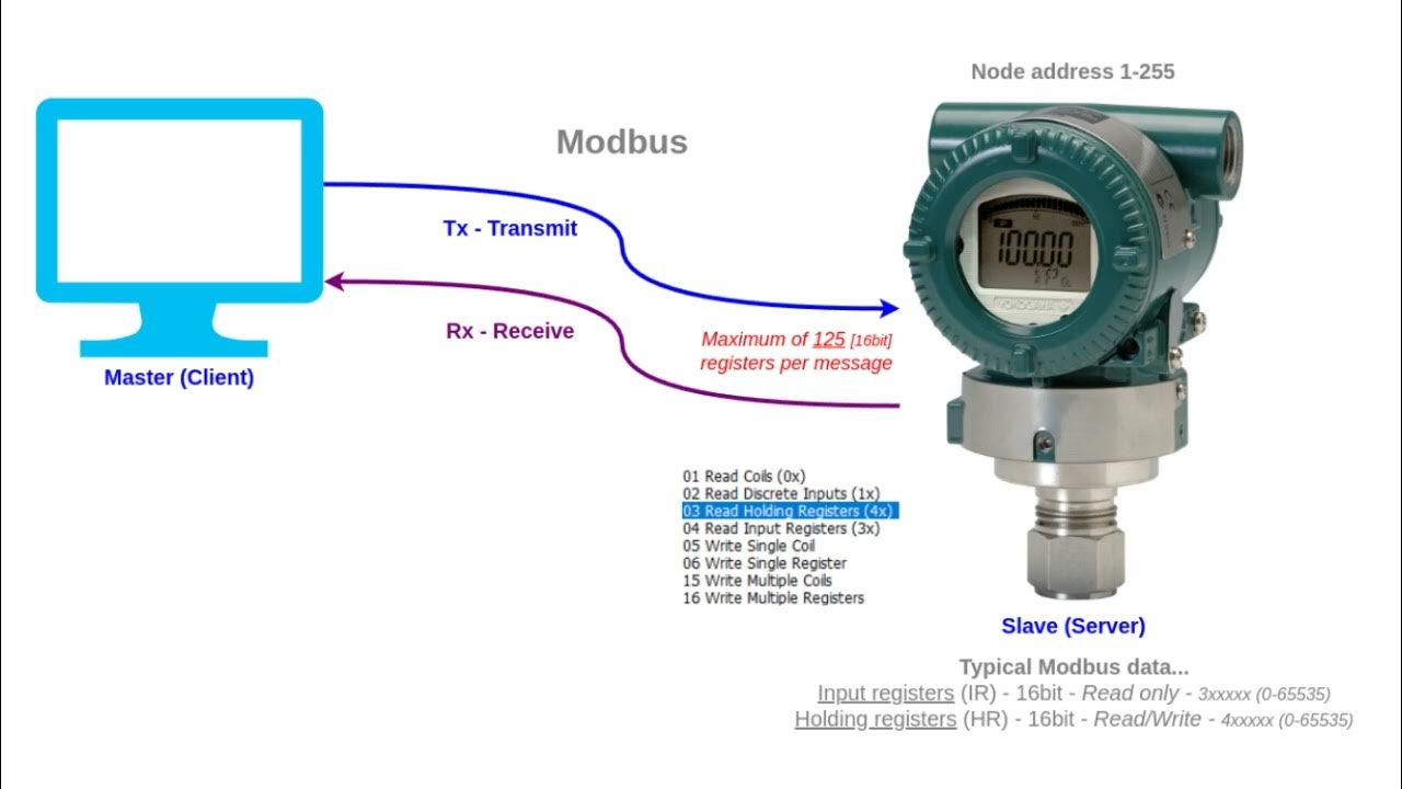 Modbus RTU & TCP Overview, Debugging, & Troubleshooting. - YouTube