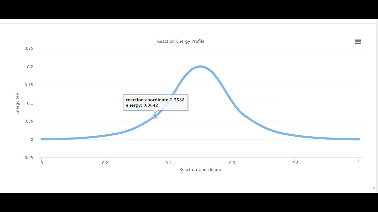 Exabyte.io Tutorial: NEB Reaction Profile with Quantum ESPRESSO, native images - YouTube