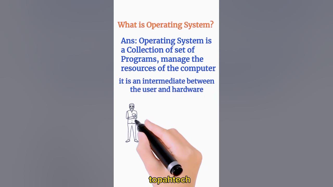 What is Operating System ? operating system #c #c++ #python #dbms #os # ...