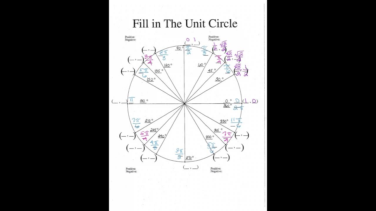 How to Memorize the Unit Circle.mp4 - YouTube