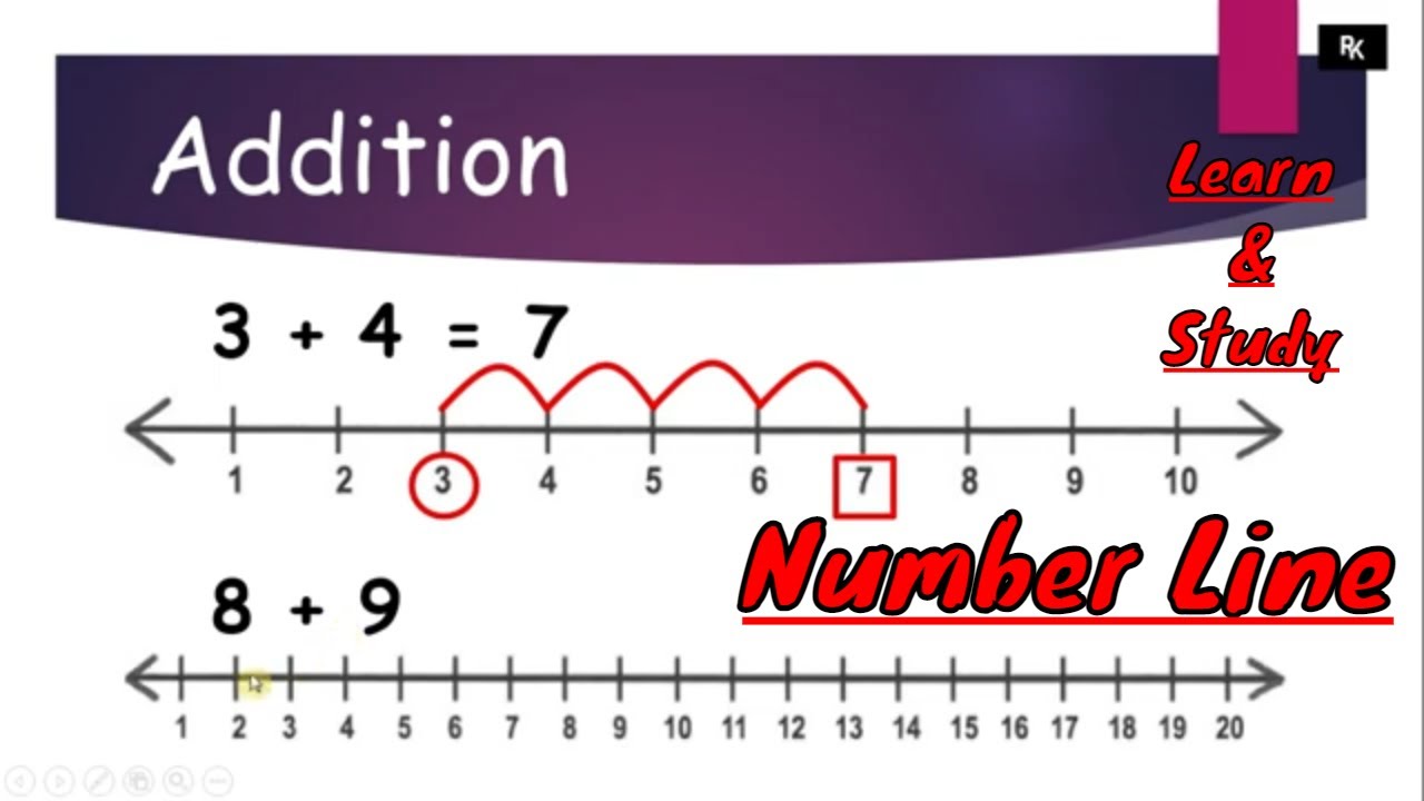 Addition using Number Line || How to add Numbers using Number Line ...