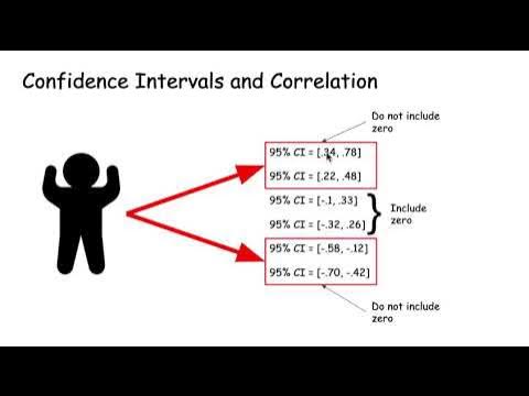 Confidence interval for a correlation coefficient - YouTube