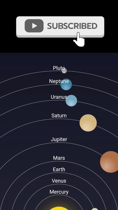 Solar System Using Html Css And Javascript Coding Html Youtube
