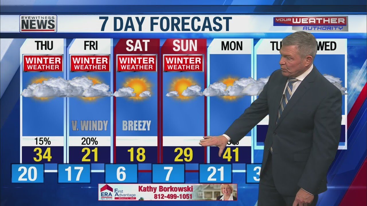 Wintry Mix for Some Thursday - YouTube