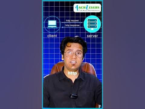 Top 5 API questions | Interview Preparation | Placement Support ...