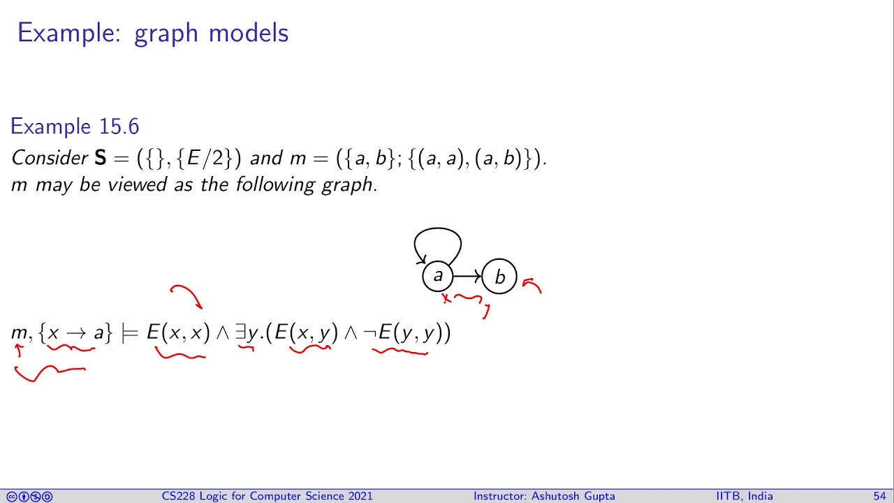 Lecture 14 2 Understanding First order Logic Semantics YouTube Lecture 14 2 Understanding First order Logic Semantics YouTube