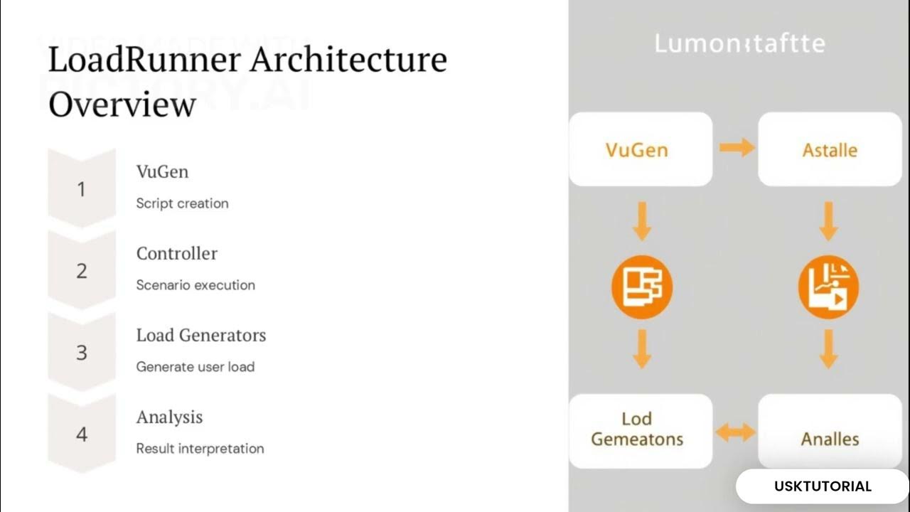 Getting Started with LoadRunner | Installation, Architecture & Components - Episode 2 - YouTube