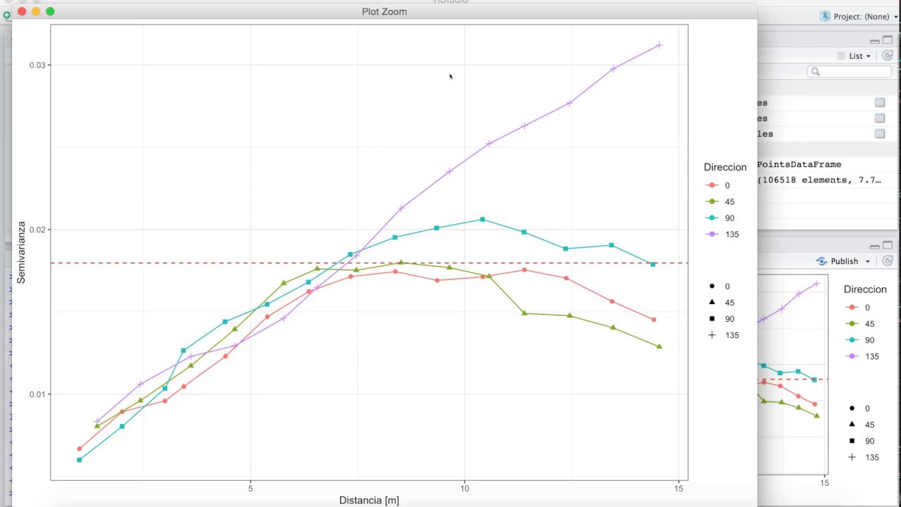 Geoestadistica (Kriging Ordinario) - R - YouTube