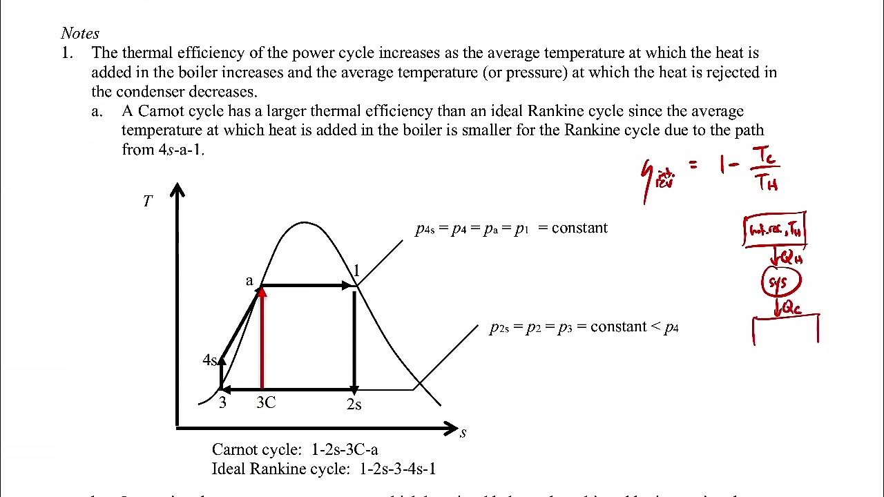 Thermodynamics I - The Rankine Cycle - YouTube