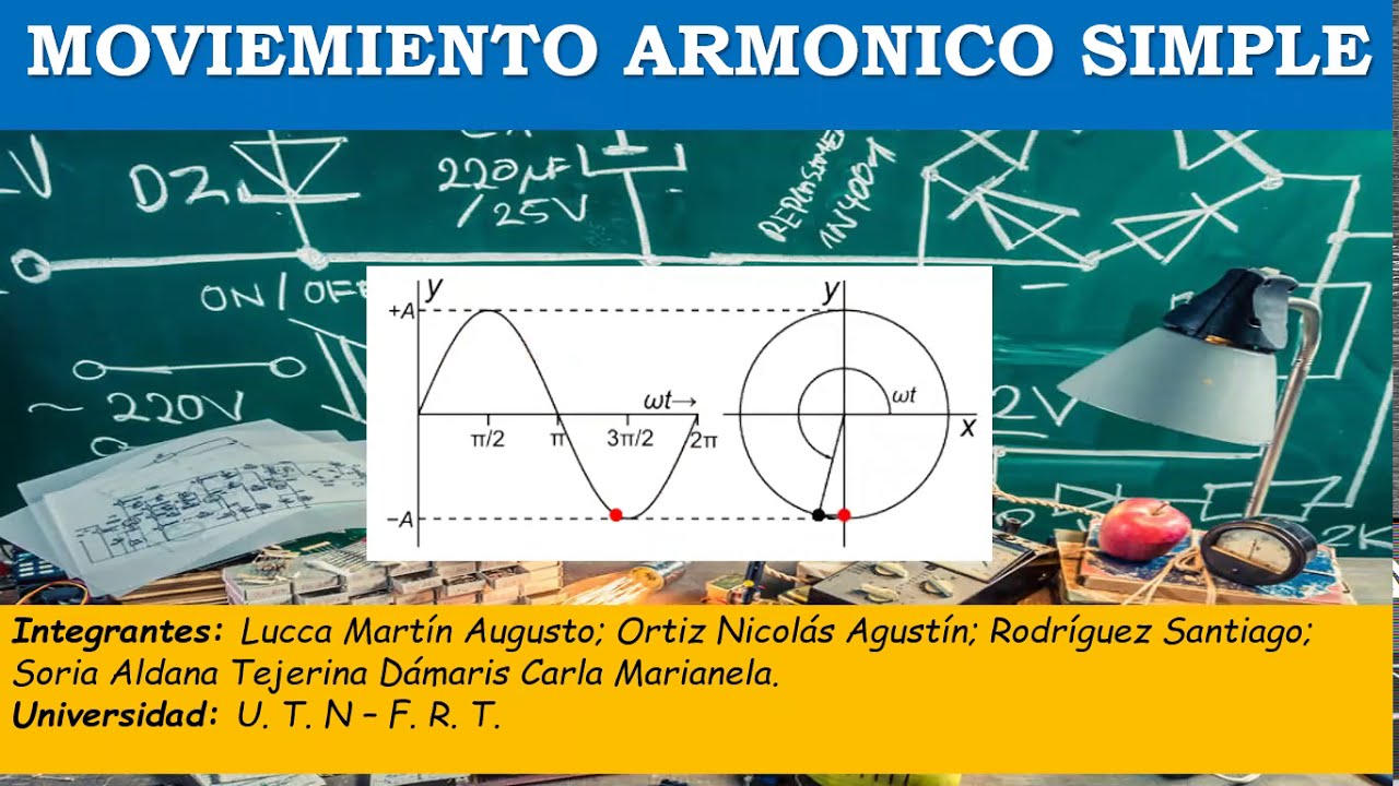 FRECUENCIA ANGULAR, FRECUENCIA LINEAL Y PERIODO DEL MAS - YouTube