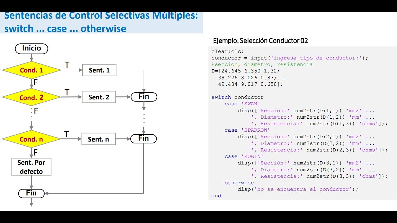 SESION 01-INTERFAZ DE MATLAB - YouTube