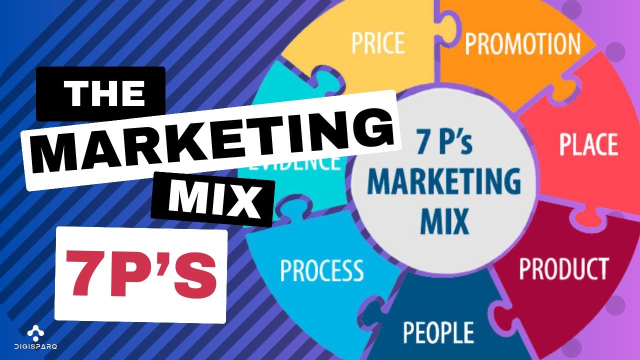 What are the 7P's of the Marketing Mix? How to use the 7P's in your business plan #marketingtips ...