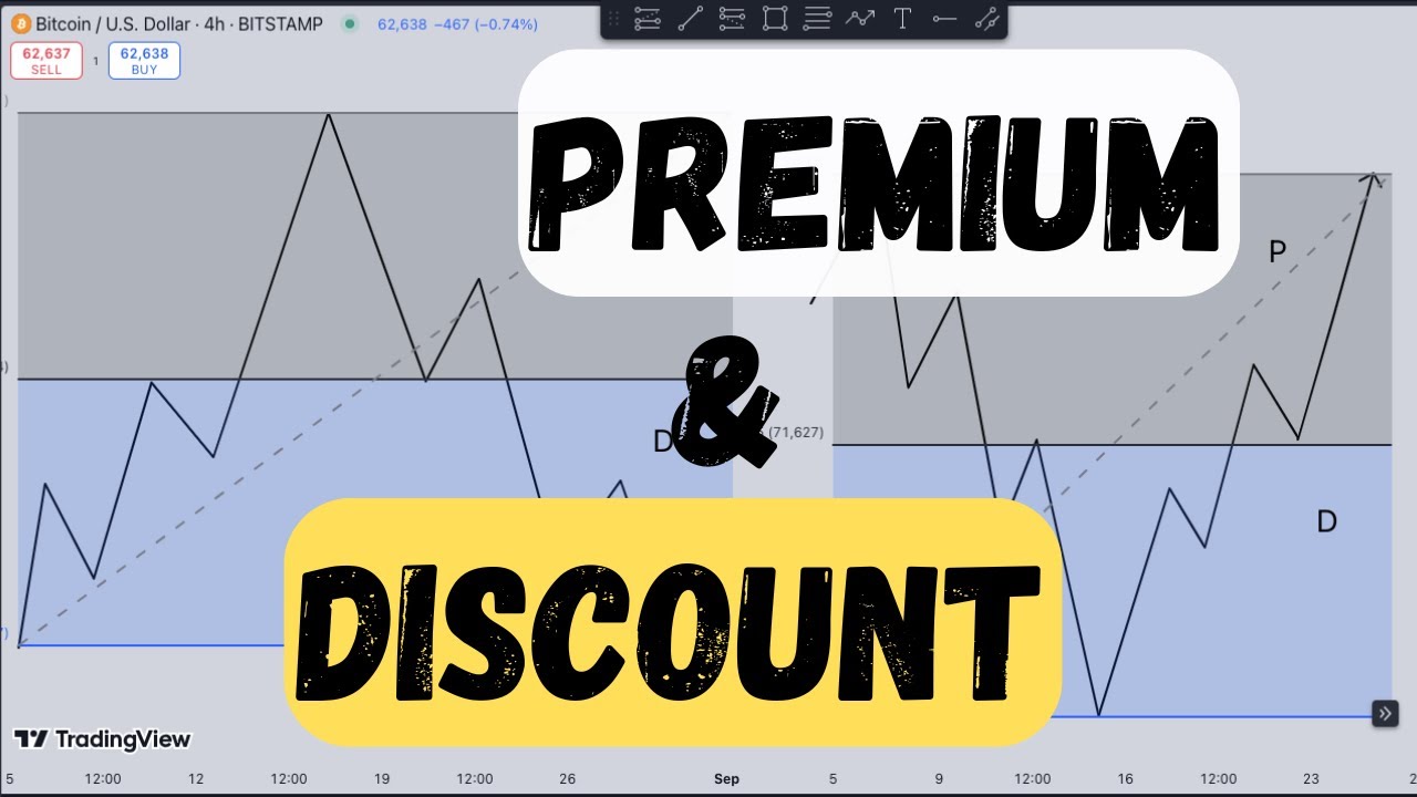 Premium and Discount in ICT. Why you need to know !! - YouTube