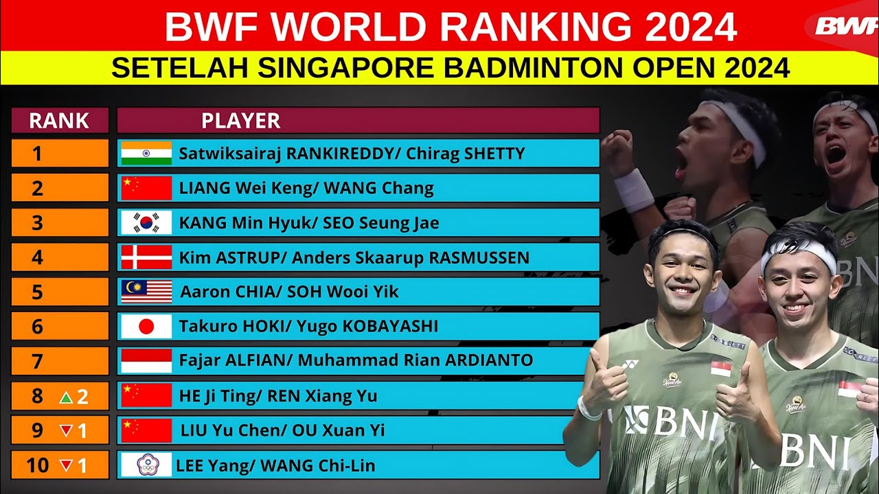 BWF World Ranking Setelah Singapore Badminton Open 2024 - YouTube