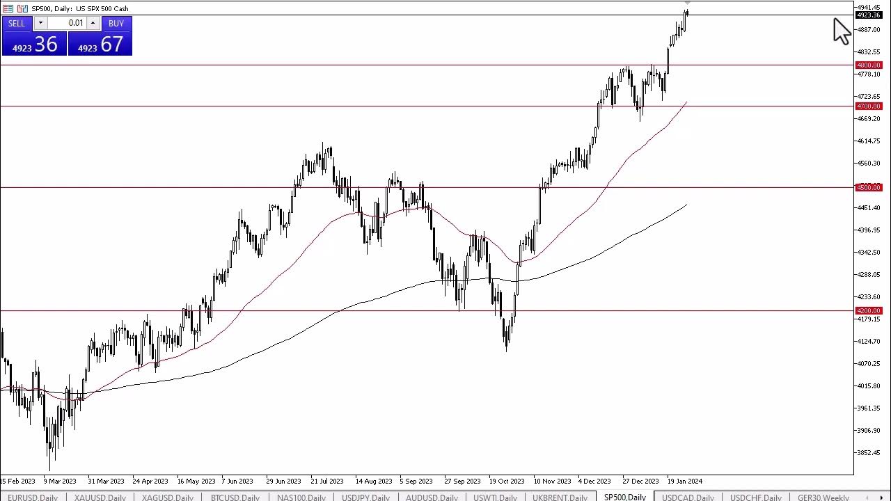 S&P 500 Technical Analysis for January 31, 2024 by Chris Lewis for FX Empire - YouTube