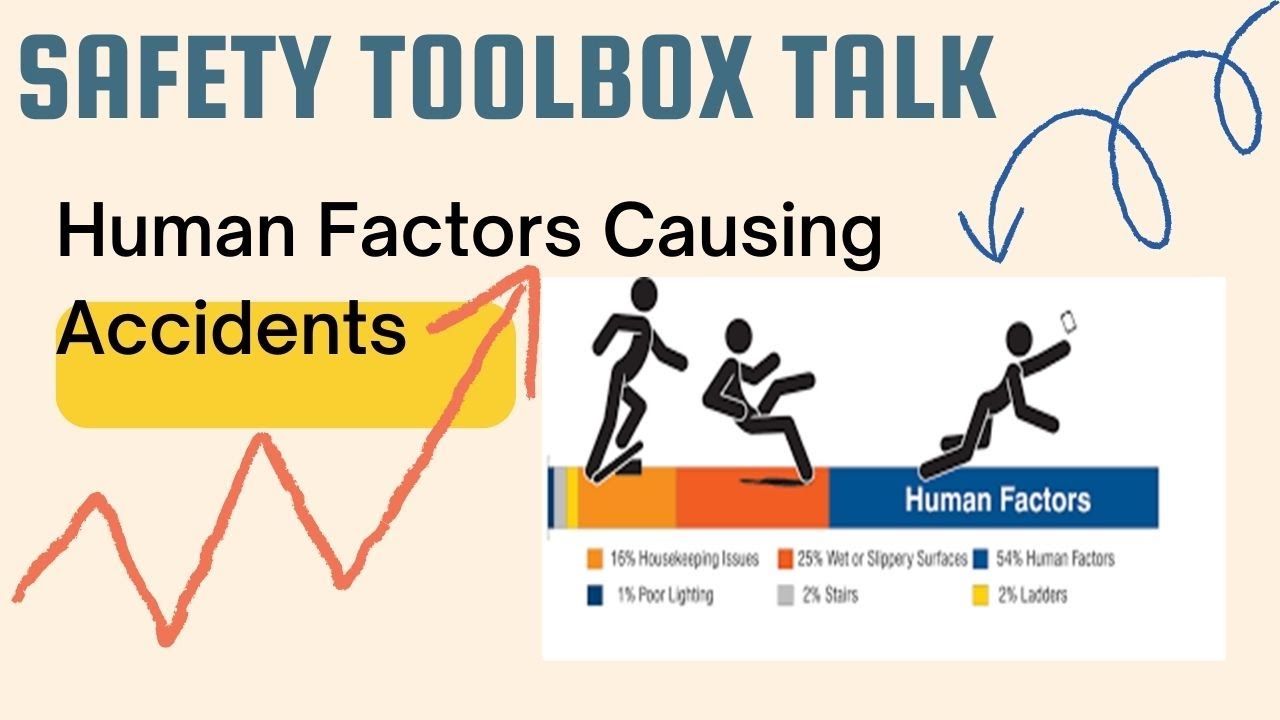 Safety Talk No 129 Human factors causing accidents - YouTube