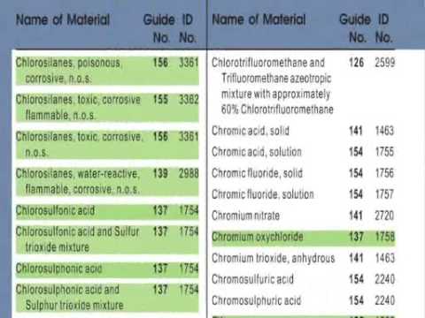 What Is The Blue Section Of The Emergency Response Guidebook