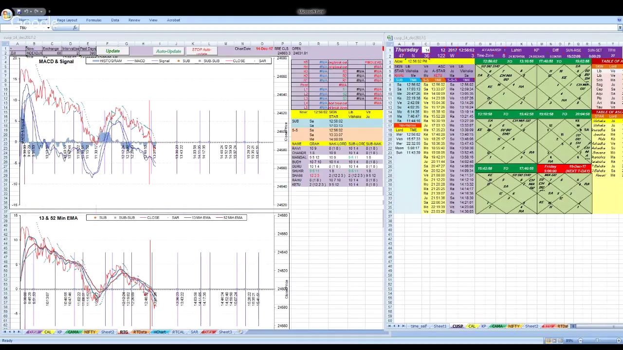 dow jones astro time chart 14th dec 2017 - YouTube