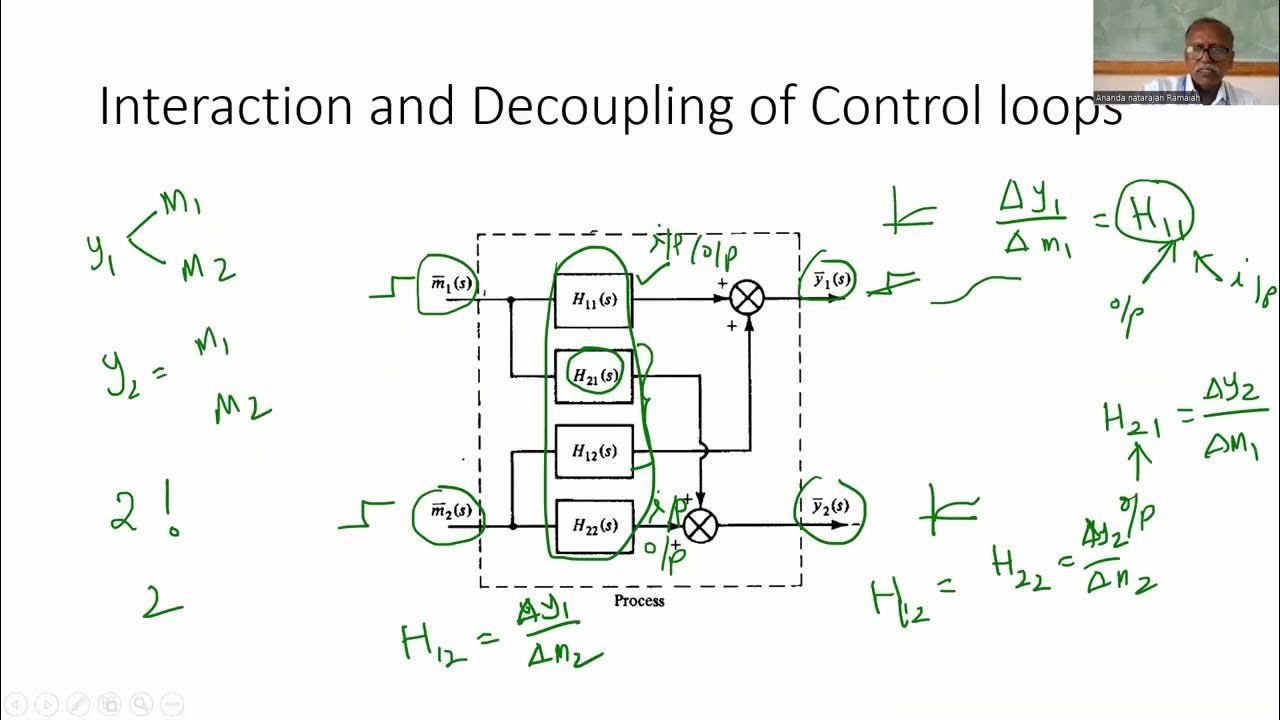 MIMO Process Part 4: Interaction of control loops - YouTube