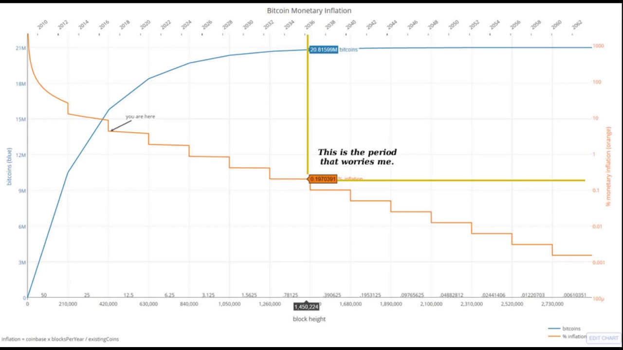 Schleifmittel Gehen Toxizität ideal inflation rate Kontur Kasse Richtlinien
