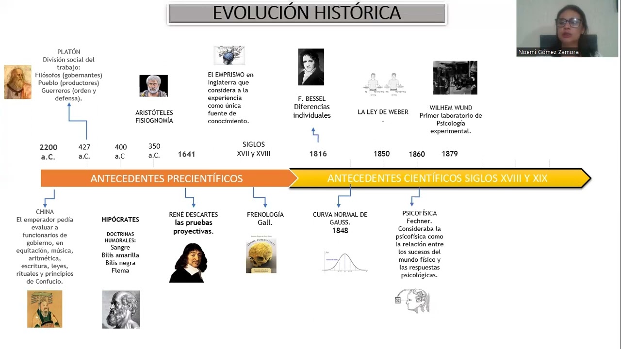 Conceptos básicos y modelos de la Evaluación Psicológica - YouTube