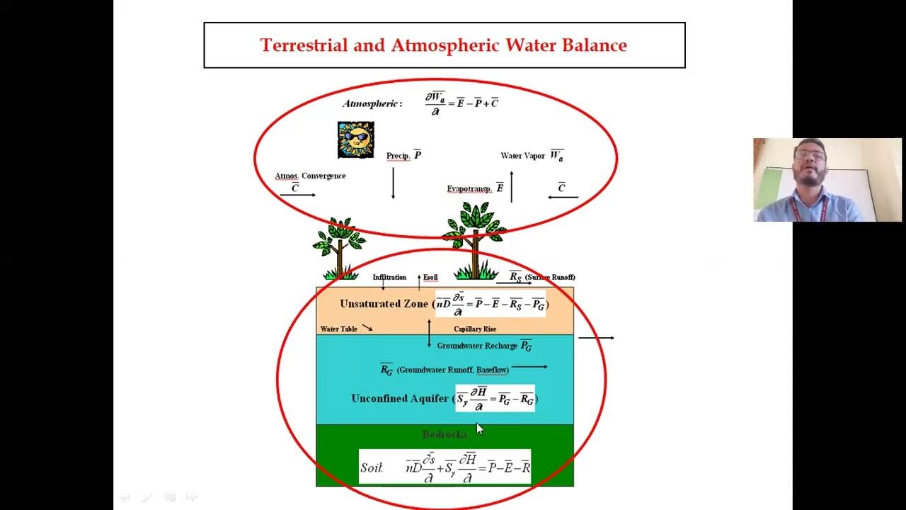 4. Hydrologic Process (Water Balance) | MATHEMATICAL HYDROLOGY (313719 ...