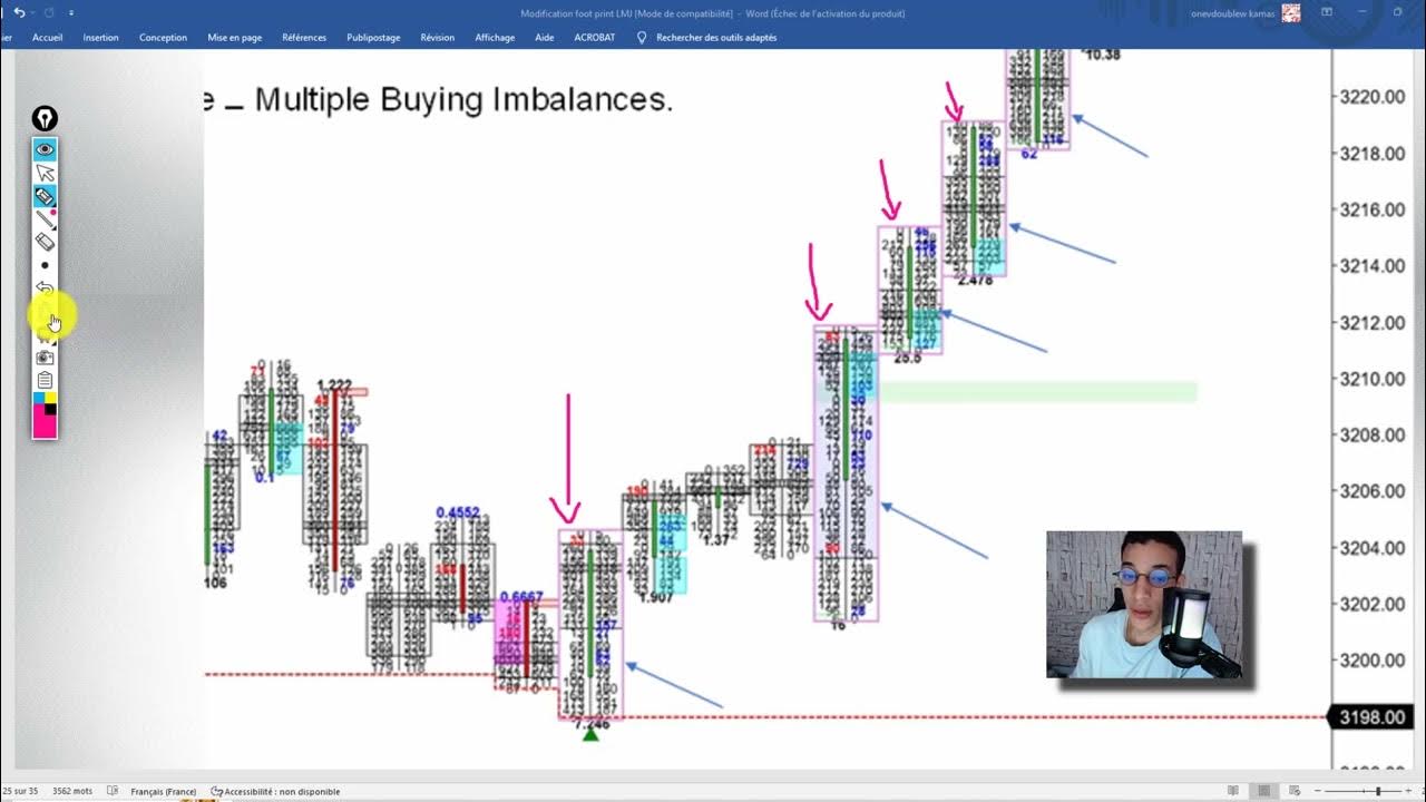 Trading Order Flow : Comprendre Stacked Imbalances dans le Footprint - YouTube