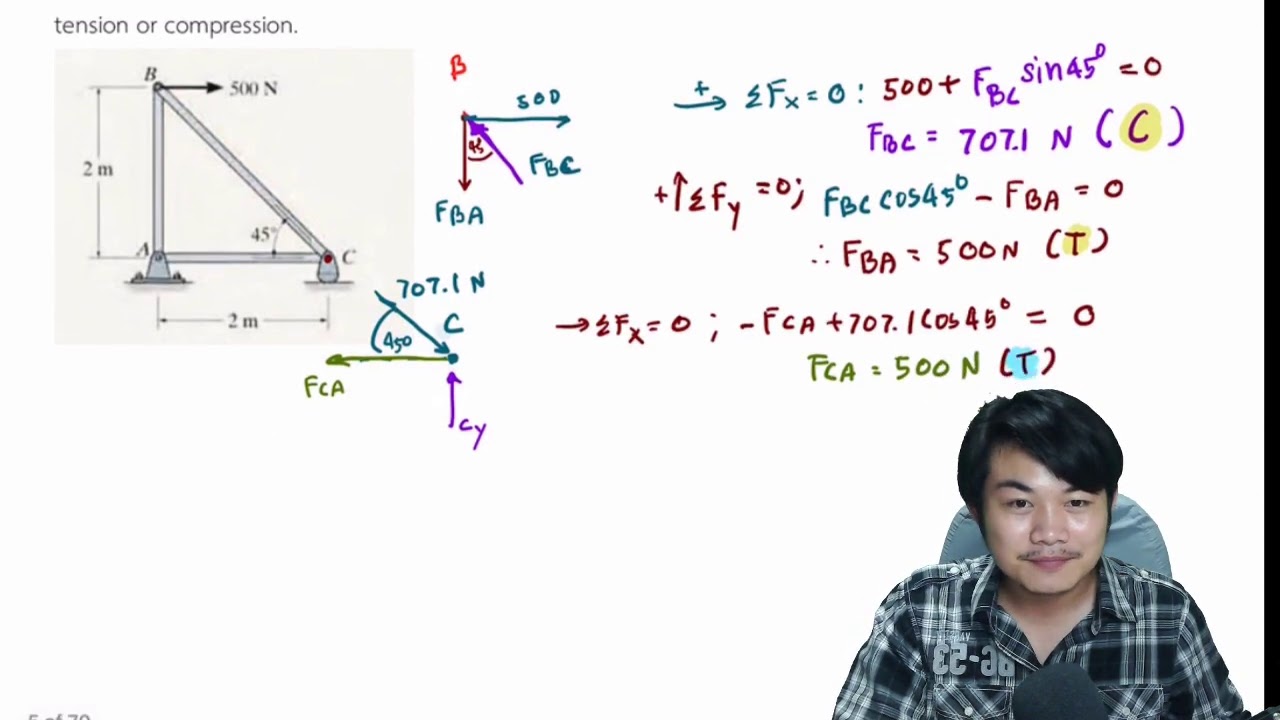 The Method of joints Trusses Ex.1 Structural Analysis Engineering ...
