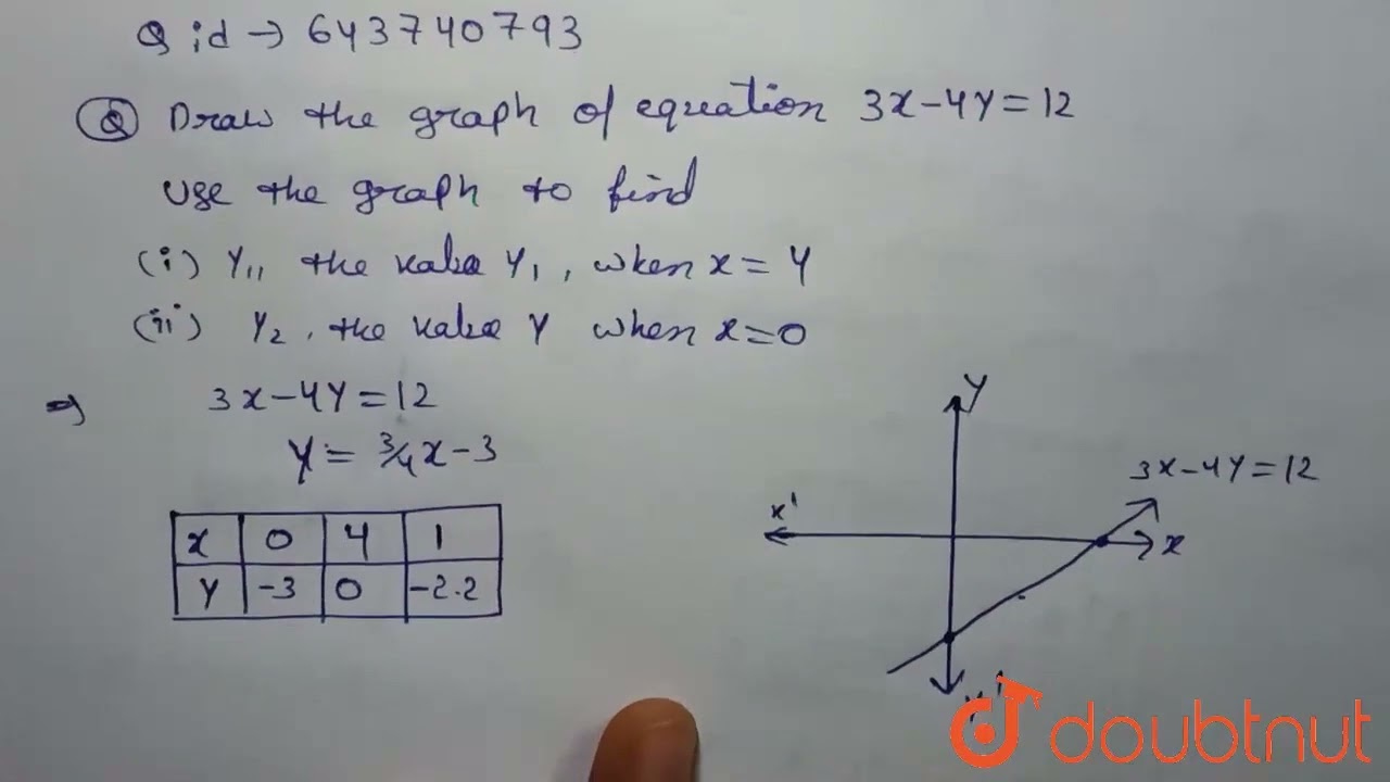 Draw The Graph Of Equation 3x 4y 12 Use The Graph Drawn To Find i Y Draw The Graph Of Equation 3x 4y 12 Use The Graph Drawn To Find i Y