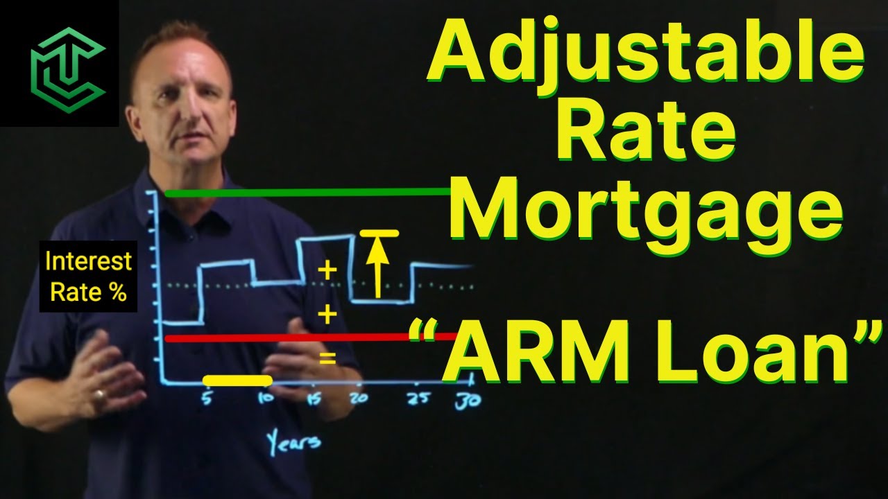 Adjustable Rate Mortgage Loans aka "ARM Loans” | What You Need to Know ...