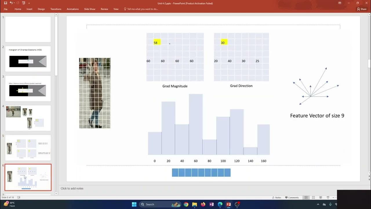 Unit 4-3: Histogram of Oriented Gradients to Visualizing HOG | Computer Vision and Image ...