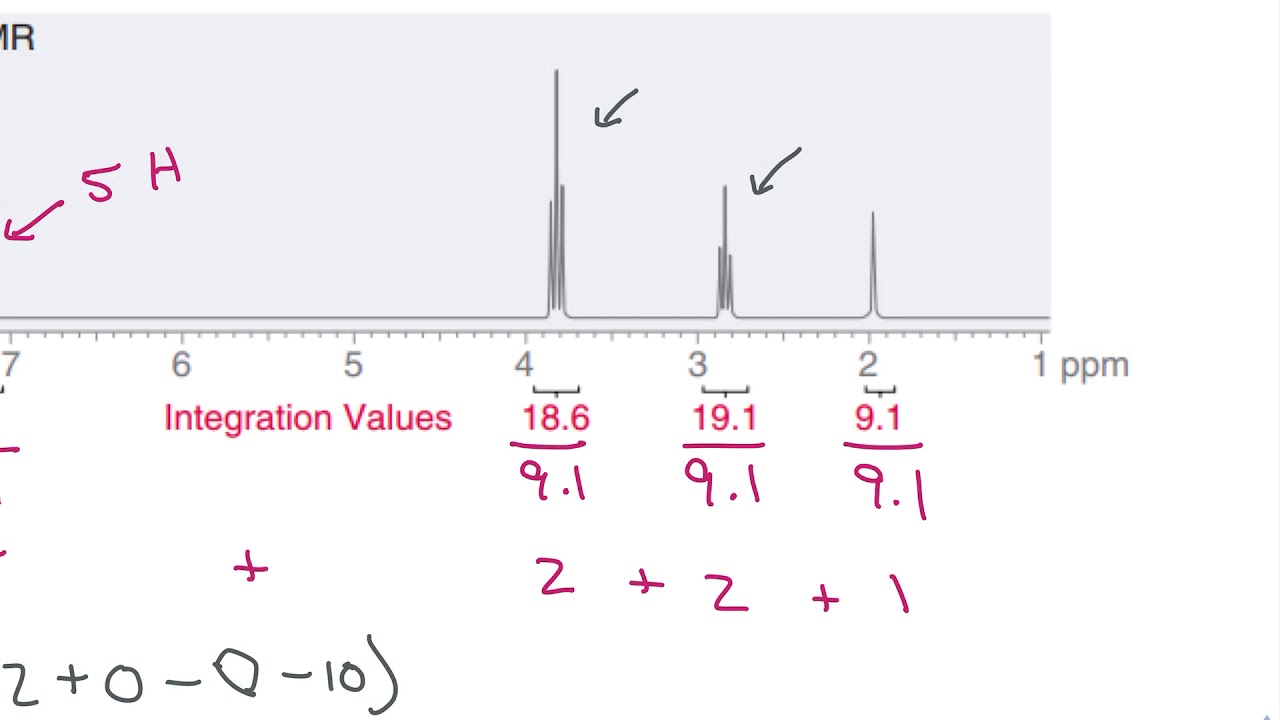 Exercise 16.23 - Using a 1H-NMR Spectrum to Propose the Structure of a ...