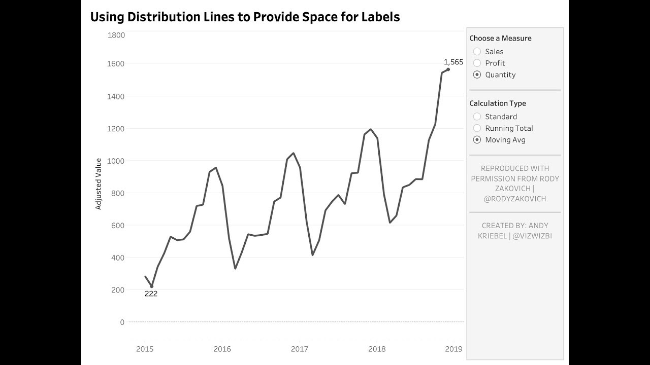Using Distribution Lines to Provide Spacing for Labels - YouTube