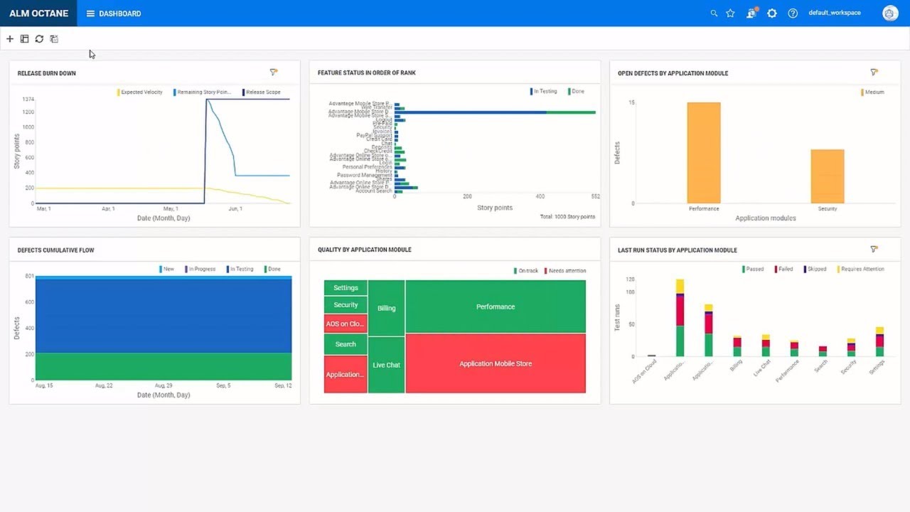 Webinar: ALM Octane Reports - YouTube