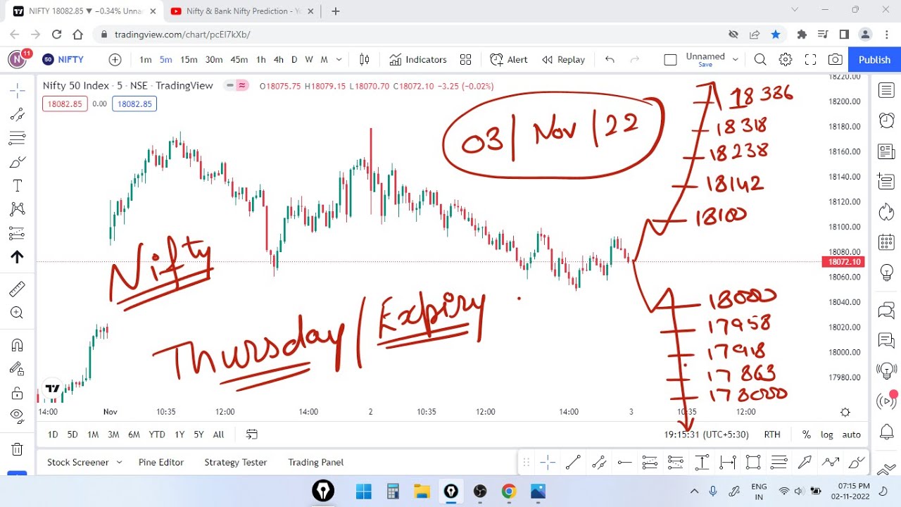 03 Nov Nifty Prediction | Nifty Tomorrow | Option Chain Analysis ...