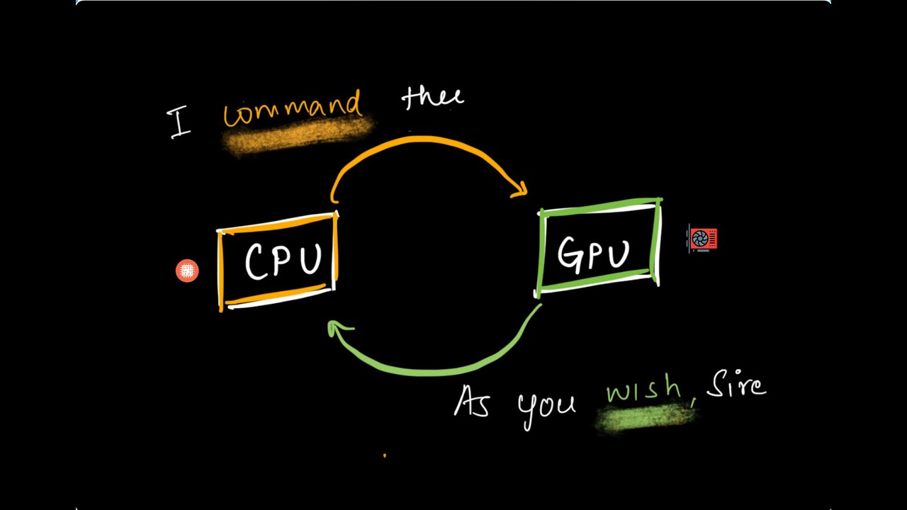 Talking to your GPU with the Vulkan API and Rust: (Ep 2) - YouTube