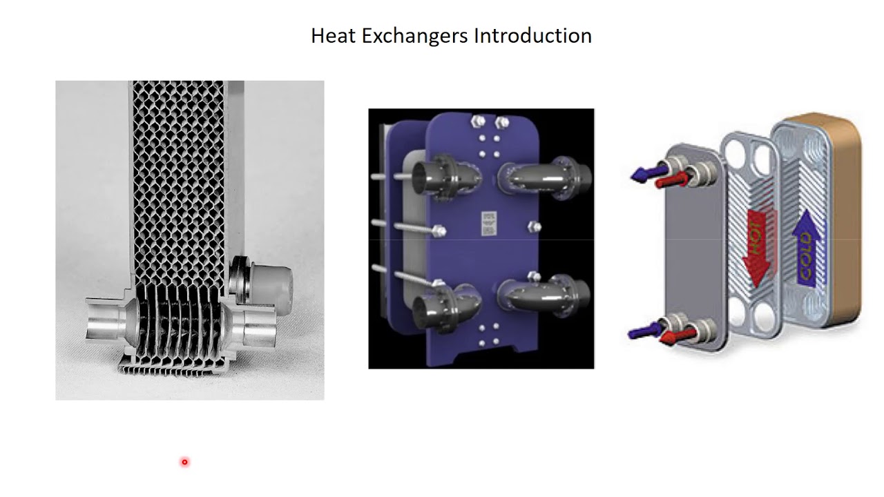 Heat Exchanger Introduction Part 1 - YouTube