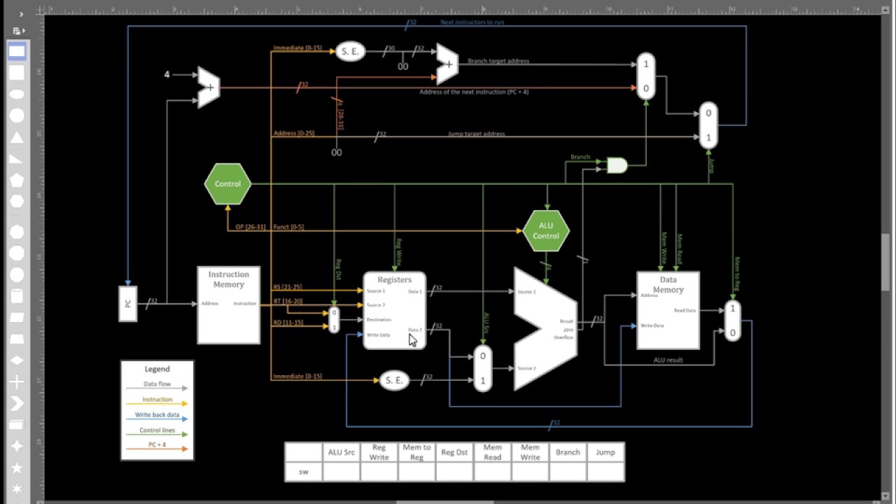 5-d. Setting Control Signals Example 4 (sw) - YouTube