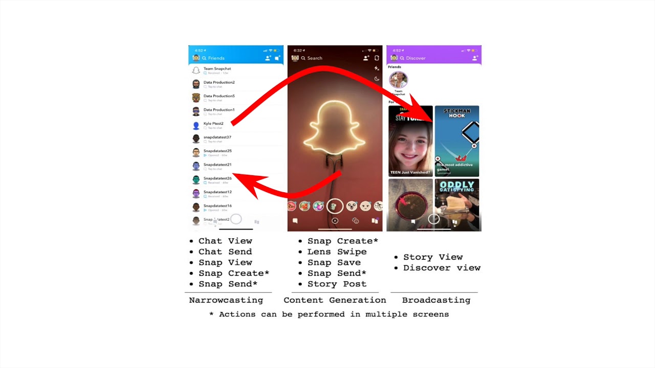 Characterizing and Forecasting User Engagement with In-app Action Graph ...