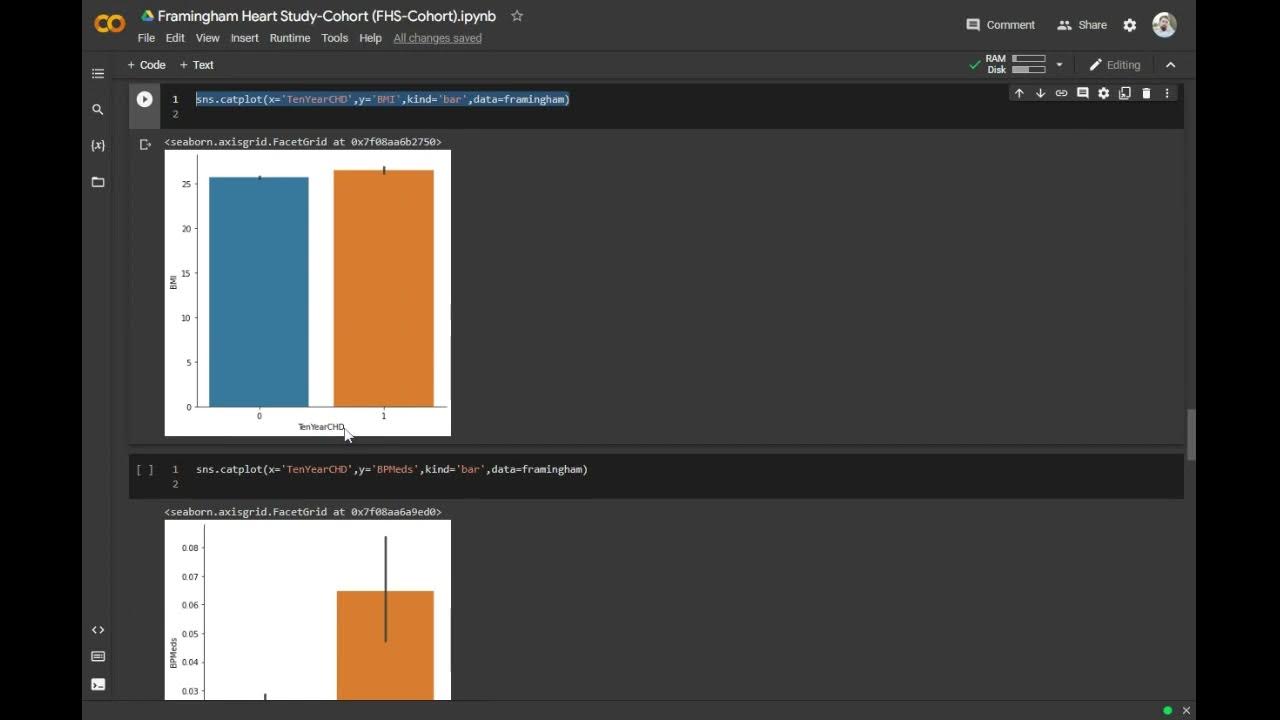 Framingham Heart Study Cohort Machine Learning & Data Analysis, Visualization Project Python ...