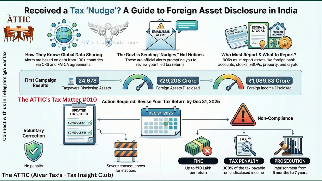 Nudge 2.0: Compliance Guidelines for Undisclosed Foreign Assets ...