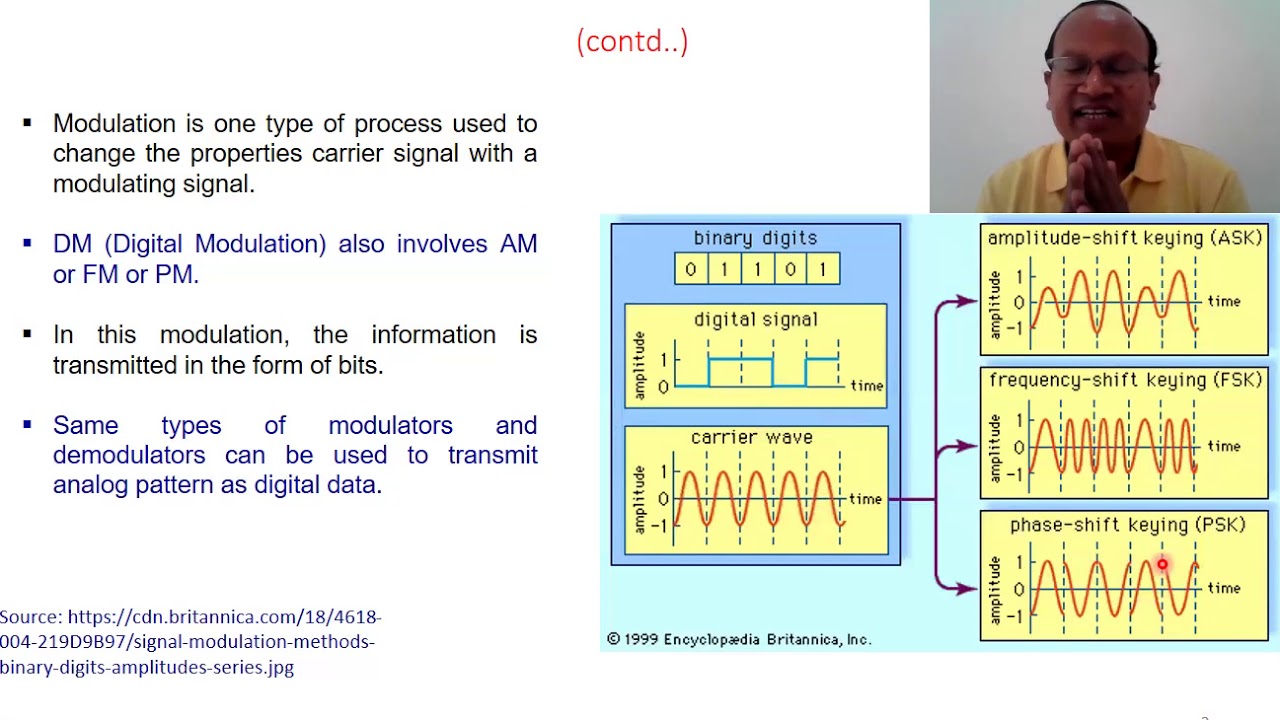 Digital Modulation Techniques - YouTube