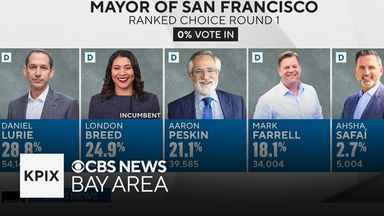 Early results show how candidates are faring in San Francisco mayoral ...