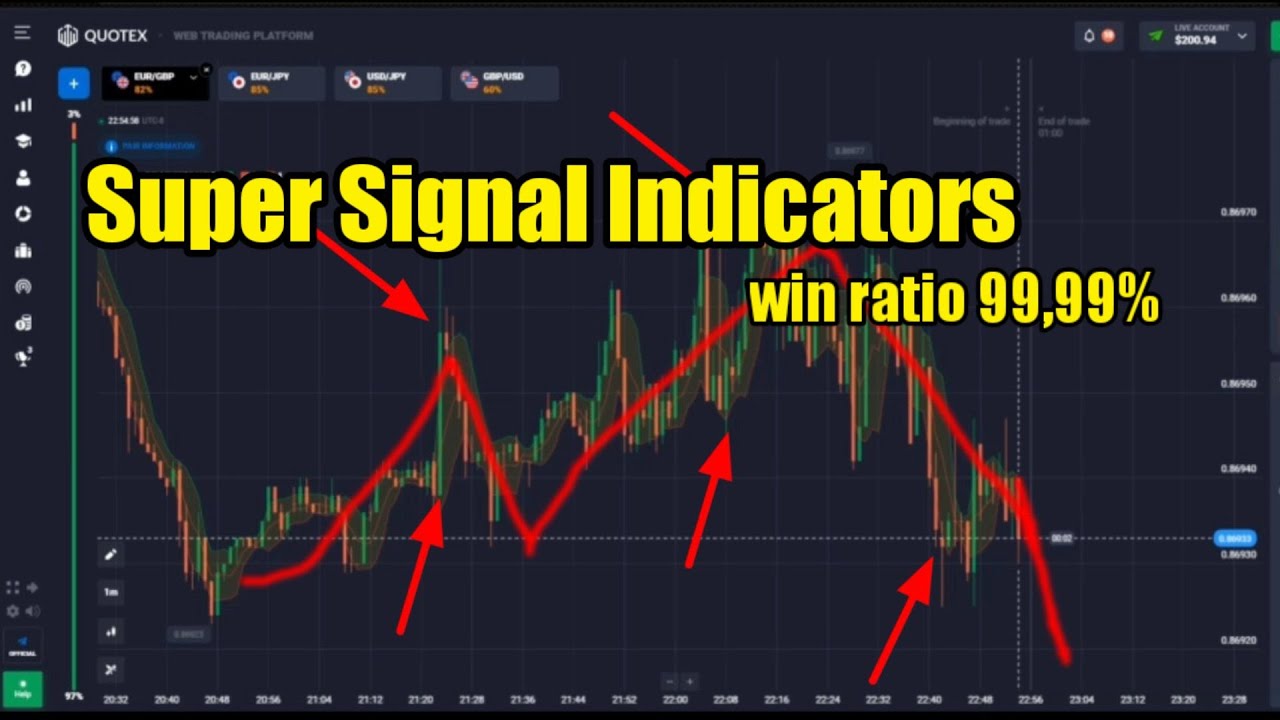 Super Signal Indicators - $20 to $1000 - win ratio 99,99% || best binary option strategy 2023 ...