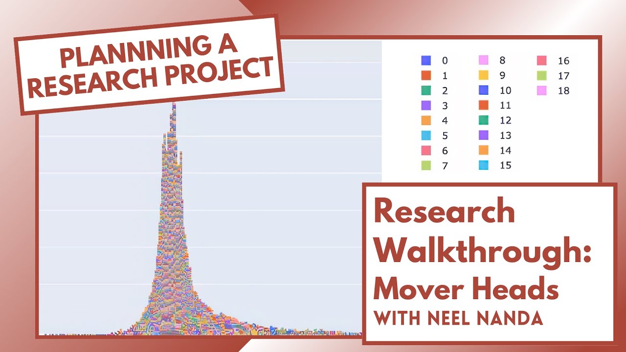 Real-Time Research Walkthrough: Mover Heads Part 1/2 - YouTube