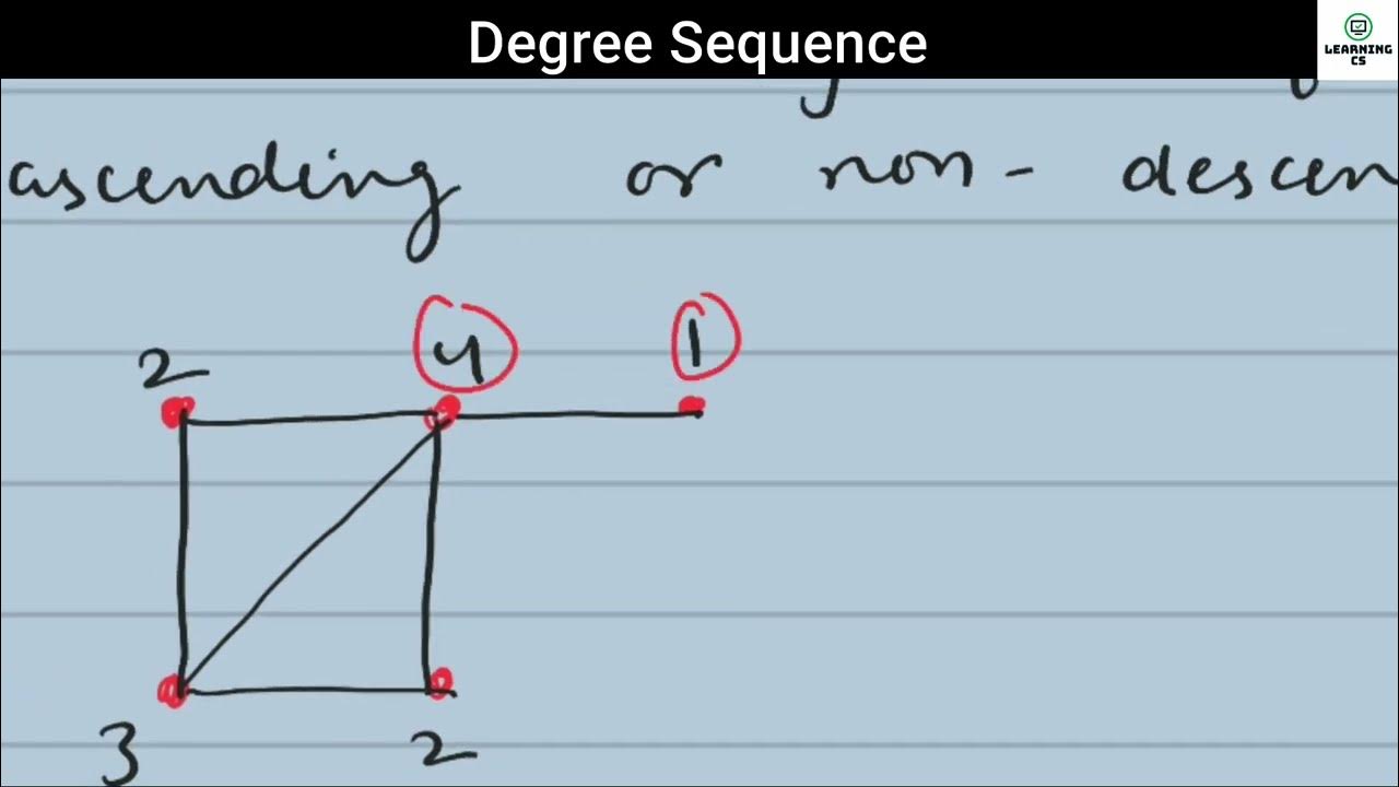 Degree Sequence of a graph || Discrete Mathematics - YouTube