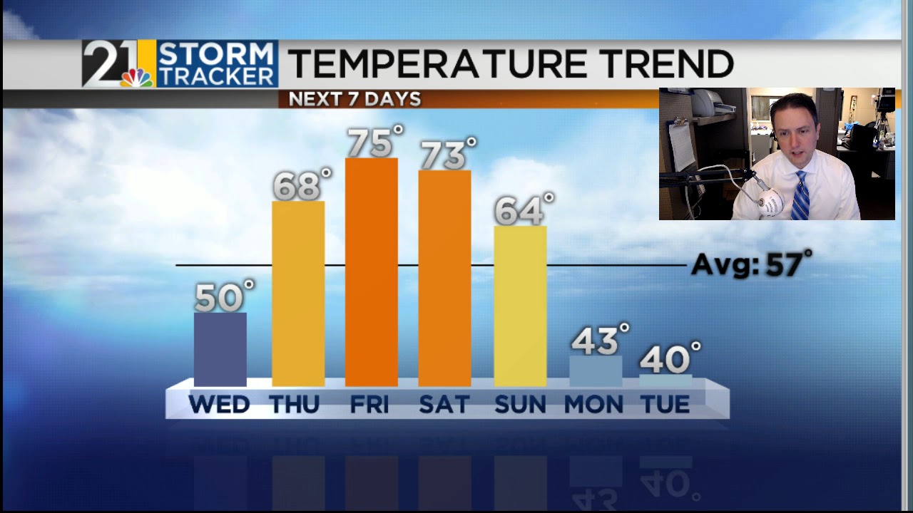 Weather For Weather Geeks April 10 - YouTube